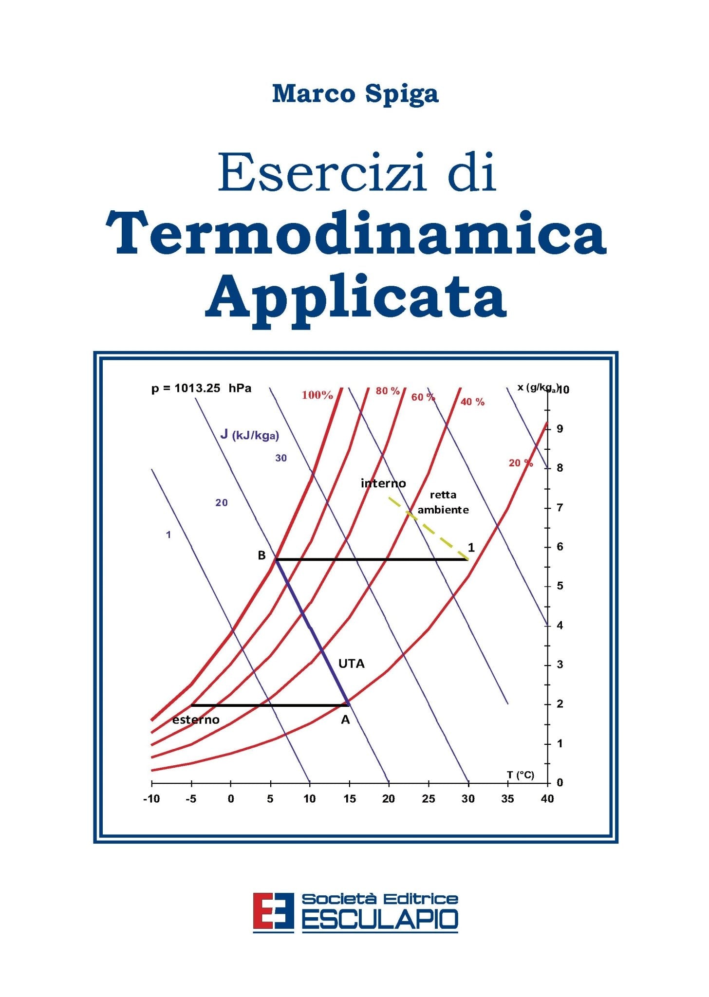 SPIGA - Esercizi di termodinamica applicata – Libreria Esculapio